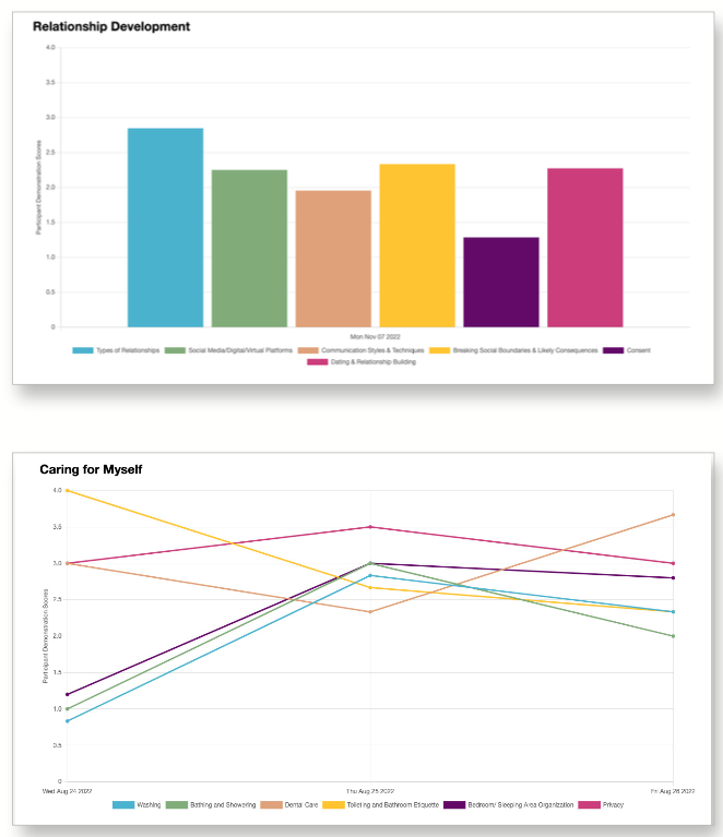 Easy Online Tracking & Progress Monitoring - Healthy Relationships ...